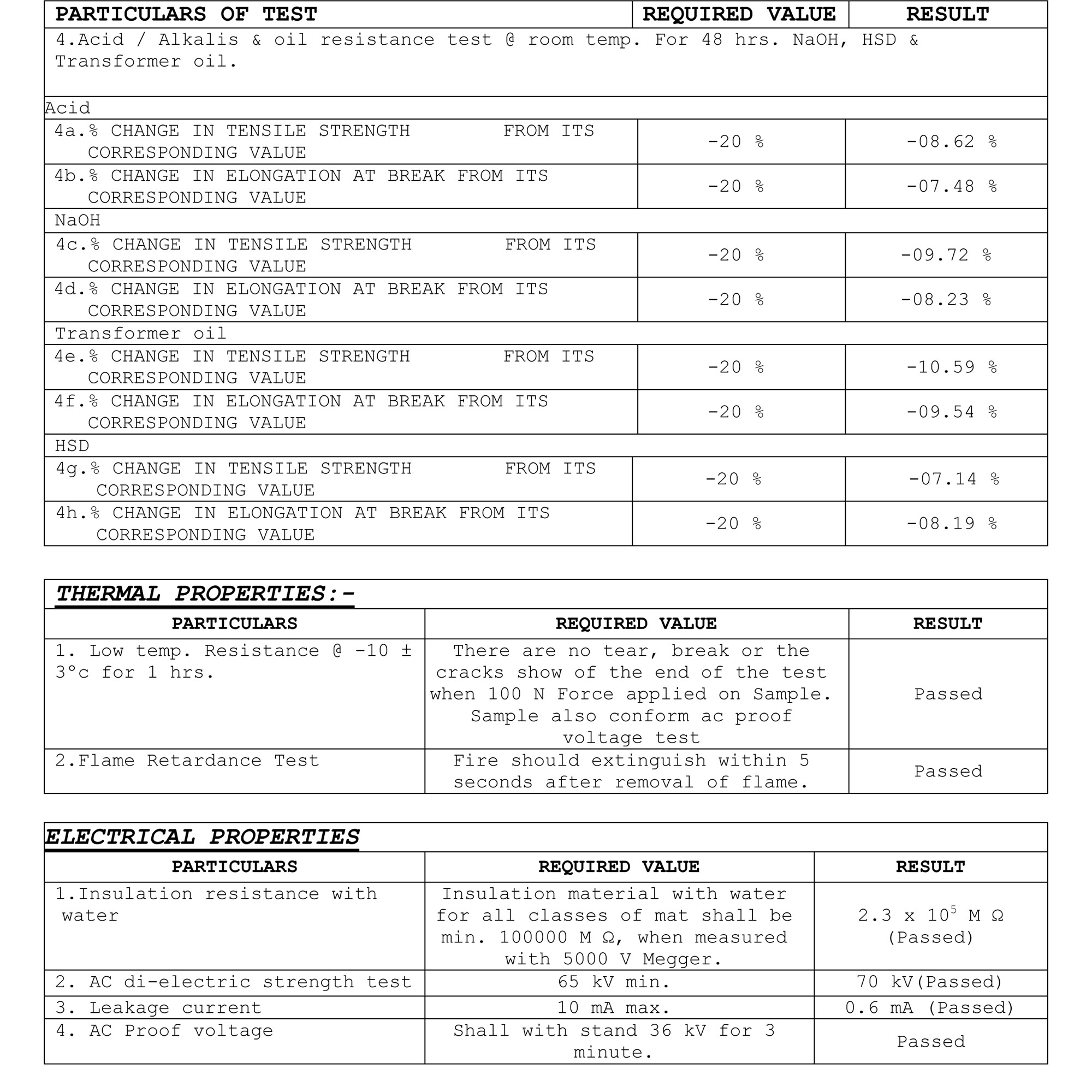 اشتري Hardwaremise Electrical Insulation Rubber Mat 33kv Insulation ...
