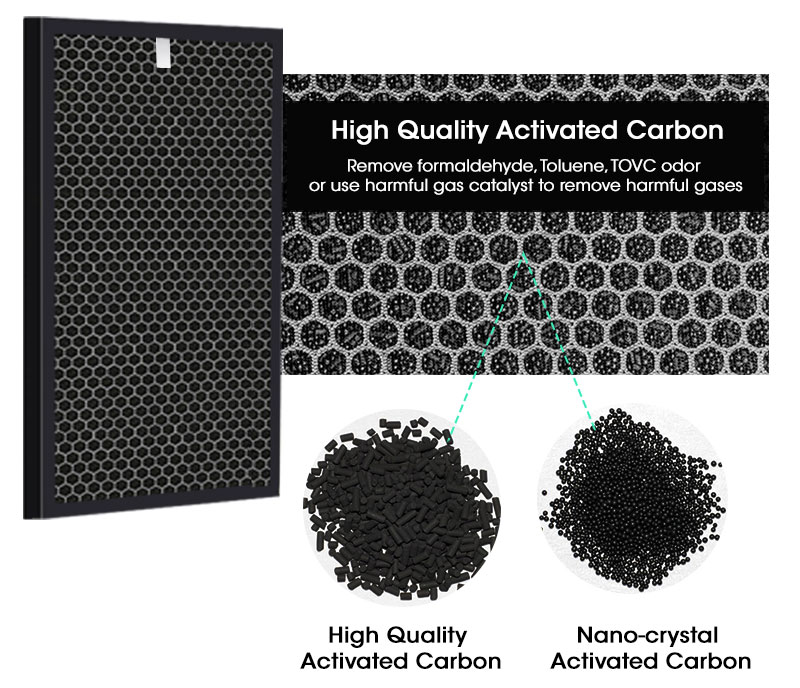 Buy AIRPRO Sharp Air Purifier DEODORIZING Filter | eRomman