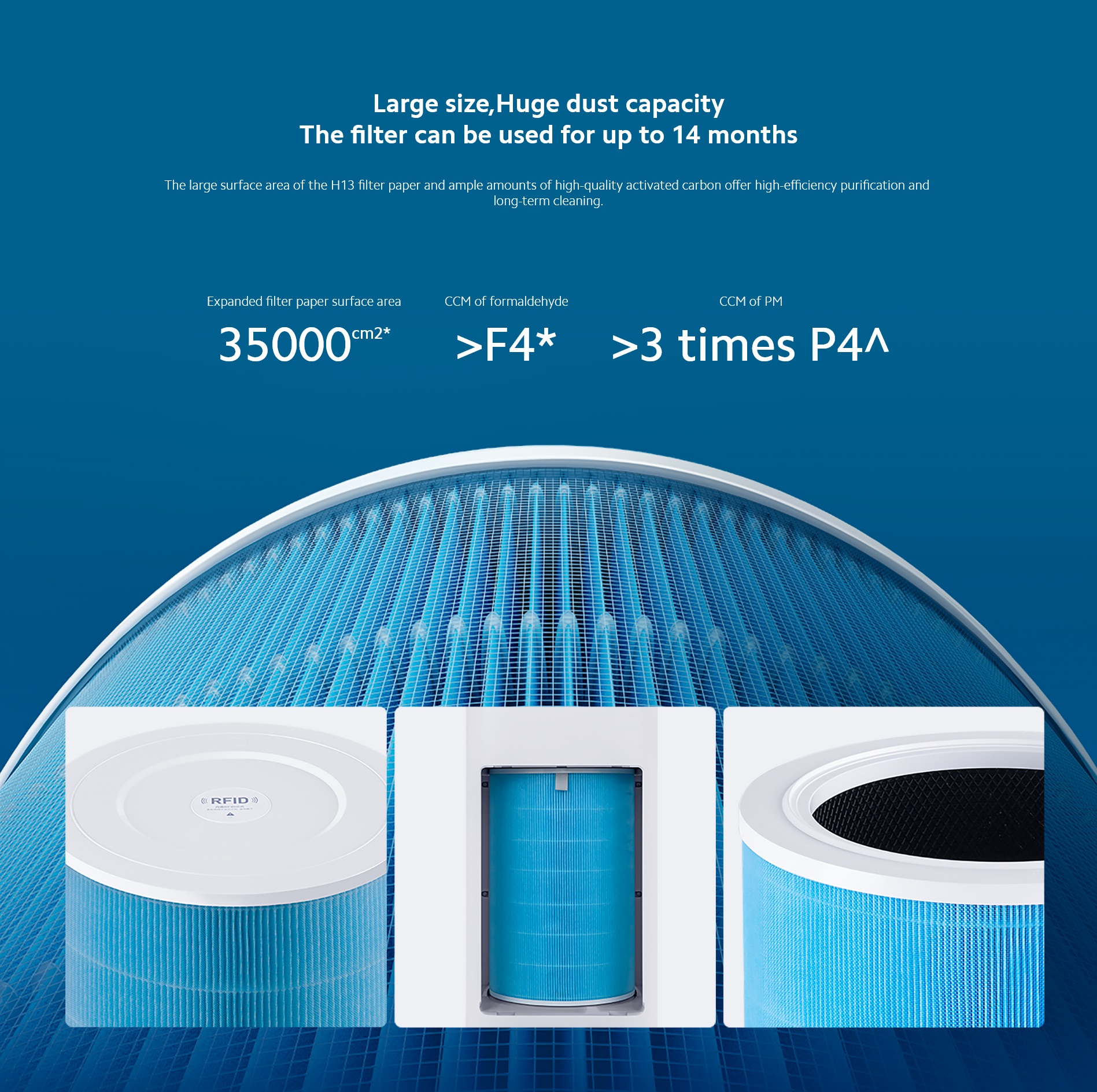 Buy Itronicmobile Xiaomi Mi Air Purifier Pro H Filter online | eRomman