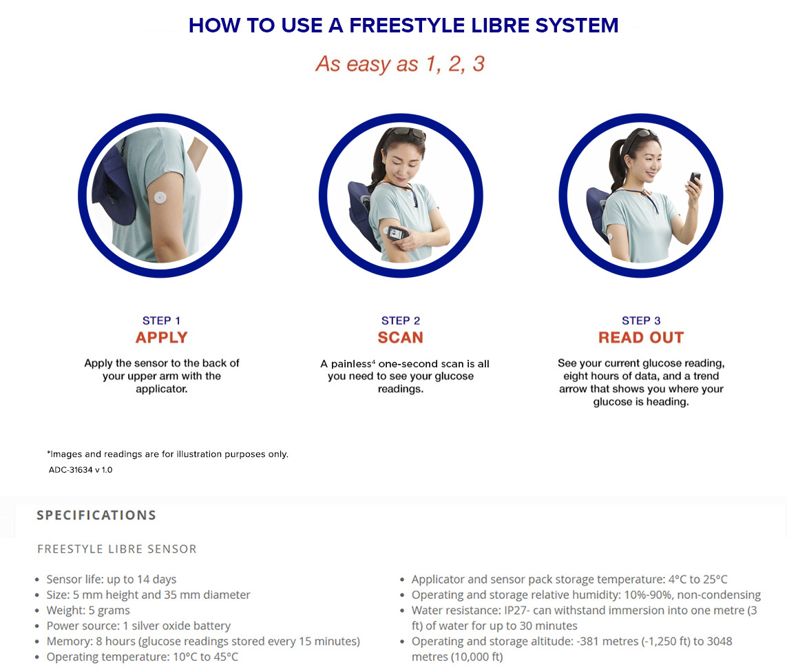 Buy FreeStyle Libre Sensor 1s (Glucose Monitoring | eRomman