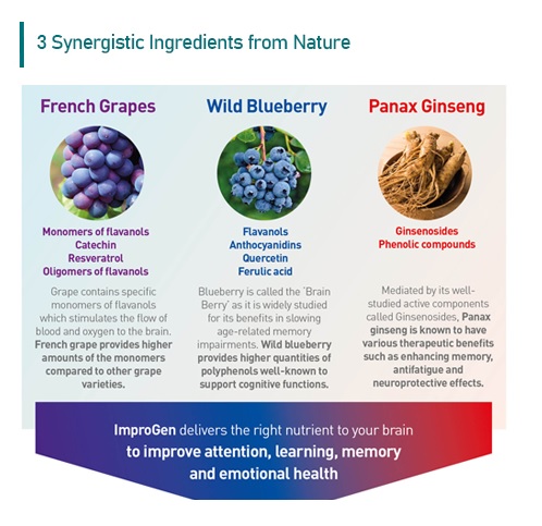 Buy Goodmedickl SpringHealth Improgen Capsule 30s online | eRomman