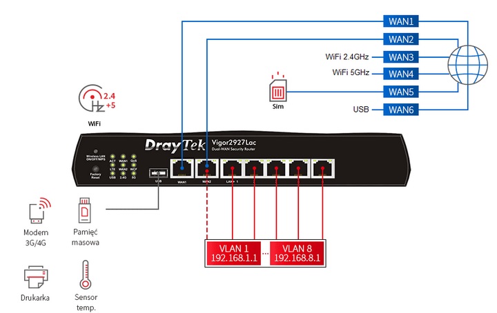 Buy Ipohonline DrayTek Vigor 2927Lac Dual WAN Load Balancing Gigabit ...