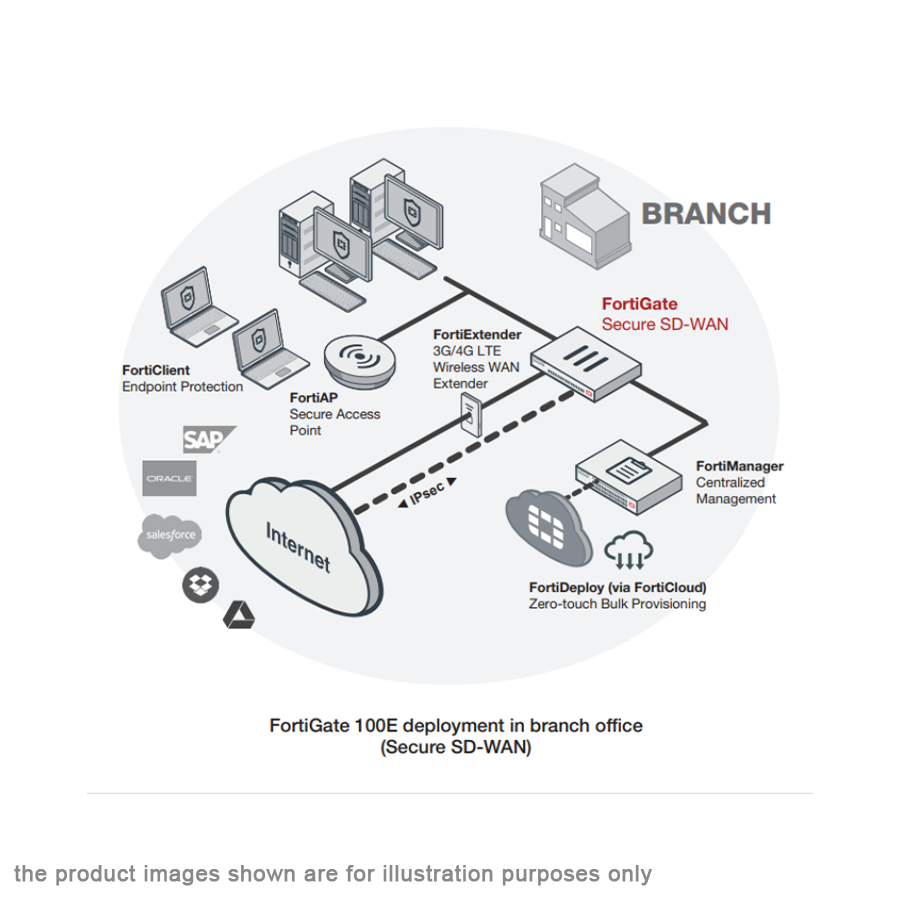 Buy Ipohonline Fortinet FortiGate-100E / FG-100E Next Generation ...