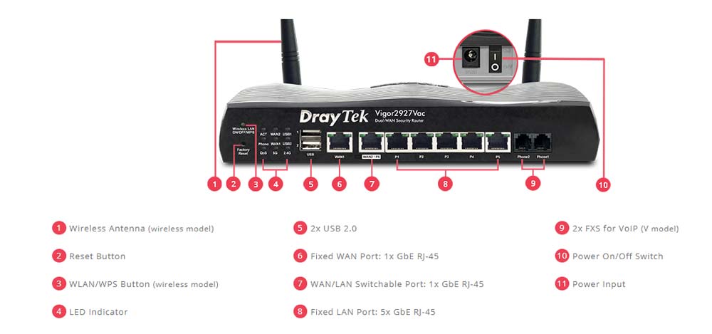 Buy Ipohonline DrayTek Vigor 2927ac Dual WAN Load Balancing Gigabit ...