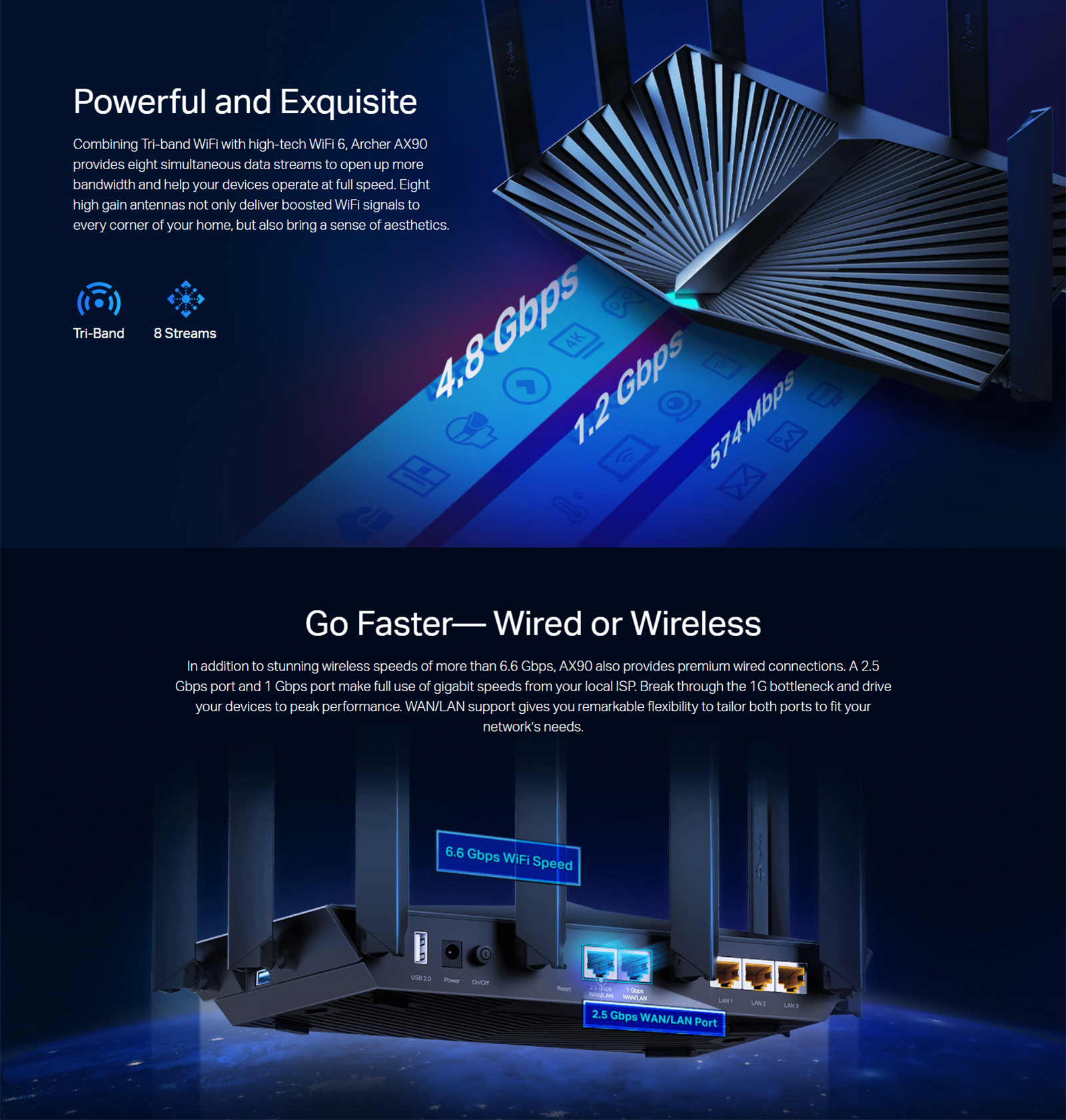 Buy Ipohonline TP-Link Archer AX90 AX6600 Tri-Band 8-Stream Gigabit Wi ...
