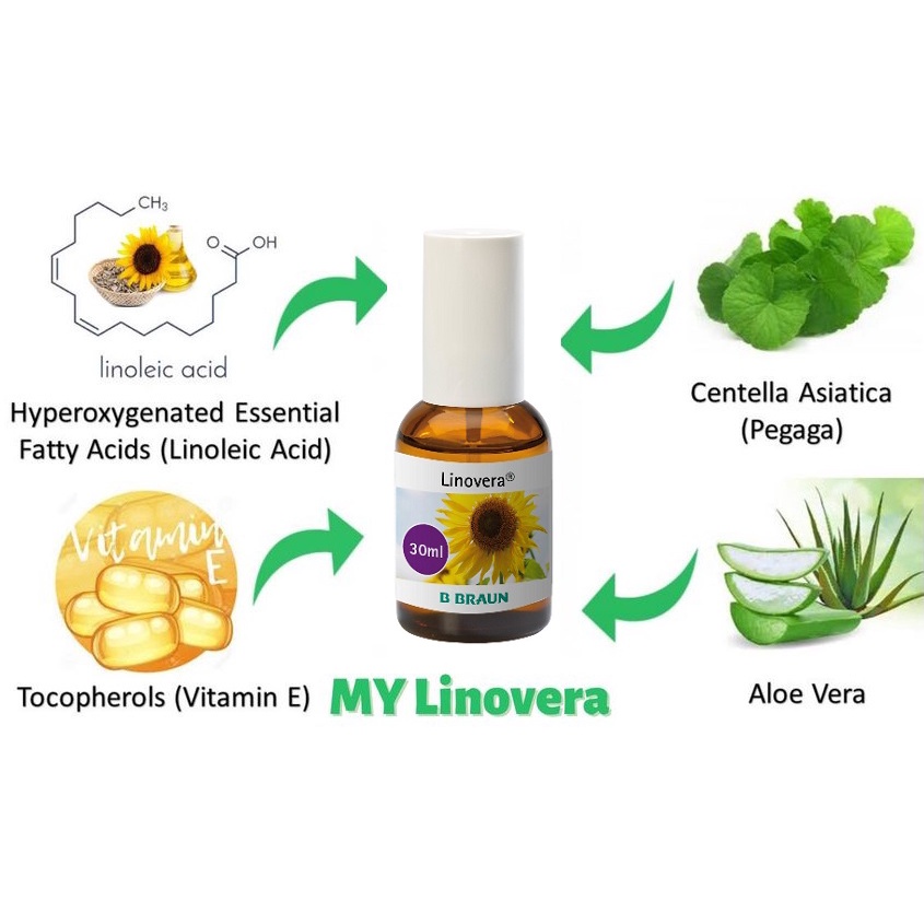 Buy BBraun Linovera Spray 30ml | eRomman