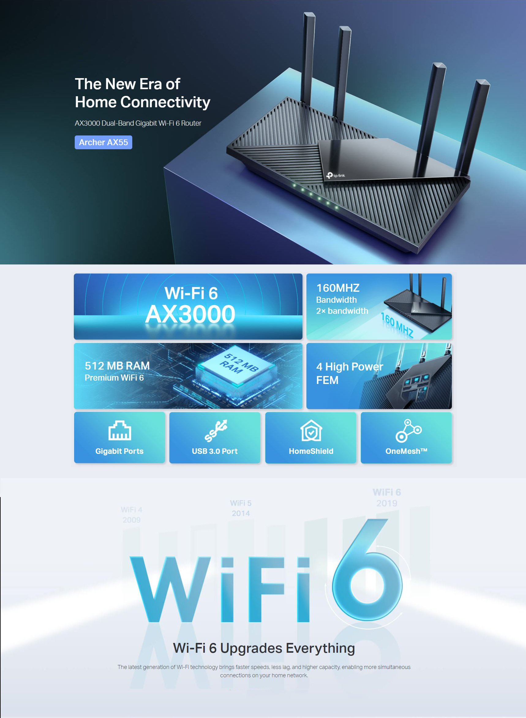 Buy Ipohonline TP-LINK ARCHER AX55 AX3000 DUAL-BAND GIGABIT WI-FI 6 Router | eRomman