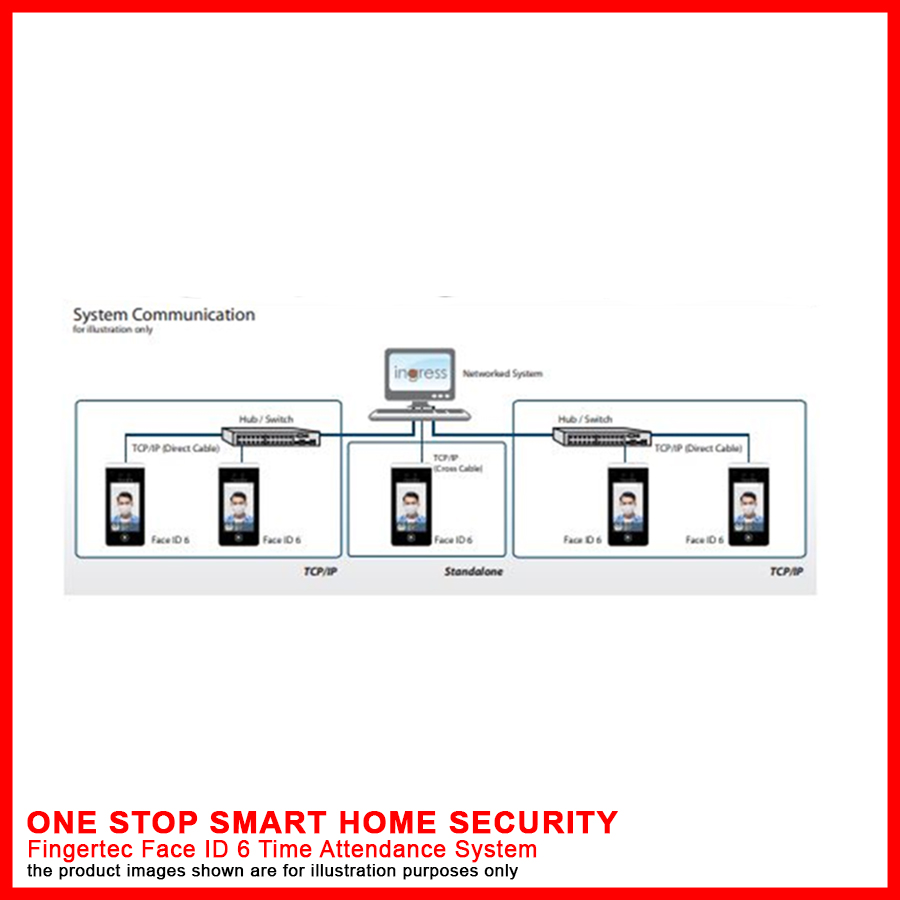 Buy Ipohonline FINGeRTEC Face ID 6 Face Recognition with Mask On Time ...