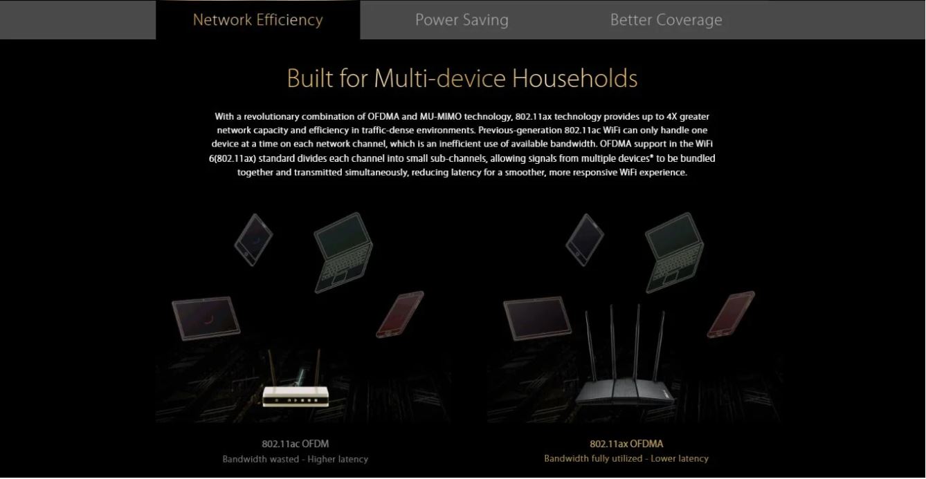 Buy Ipohonline ASUS RT-AX1800HP AX1800 Dual Band Smart WiFi 6 802.11ax ...