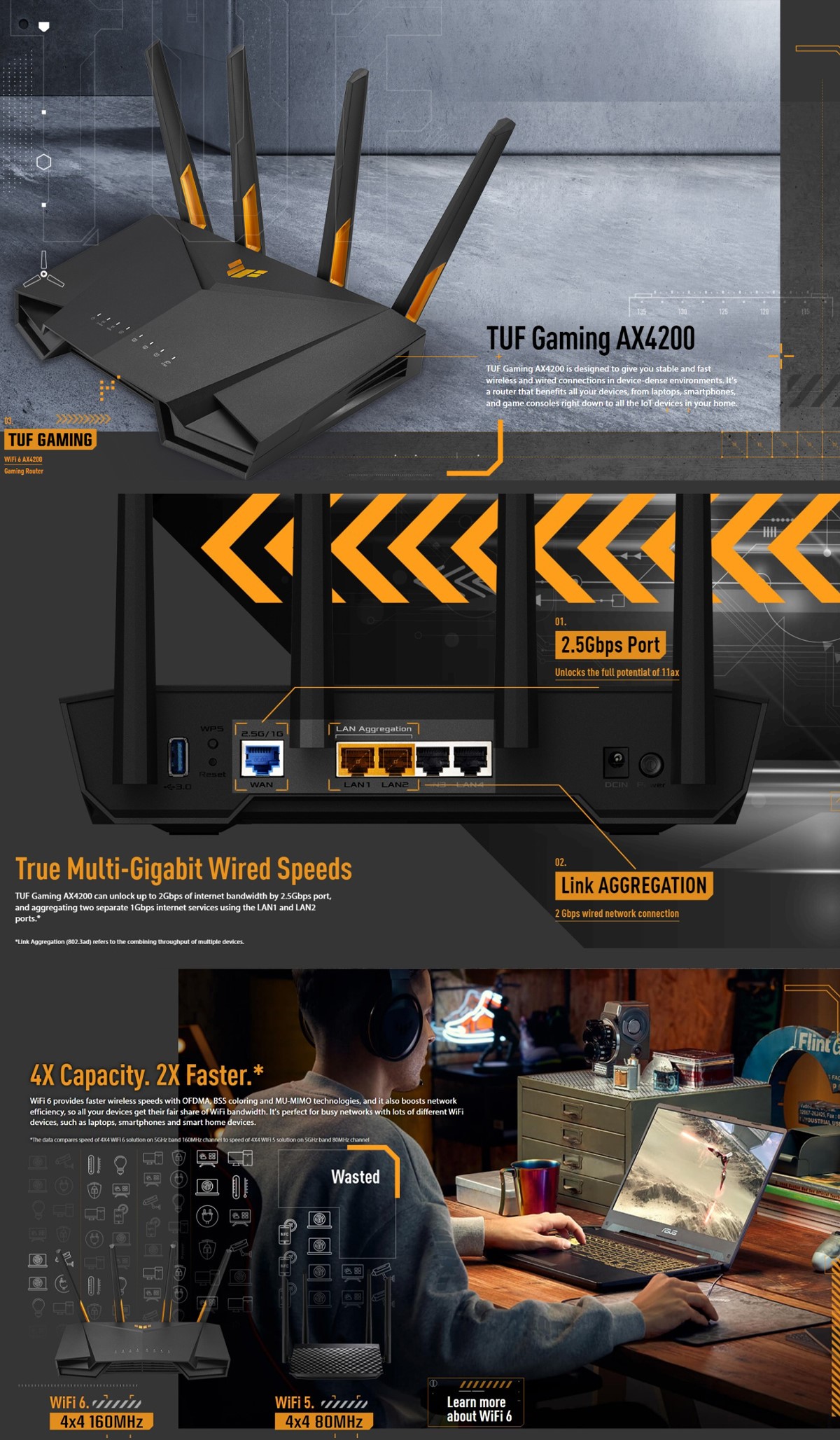 Buy Ipohonline ASUS TUF Gaming AX4200 Dual Band WiFi 6 Gaming Router ...