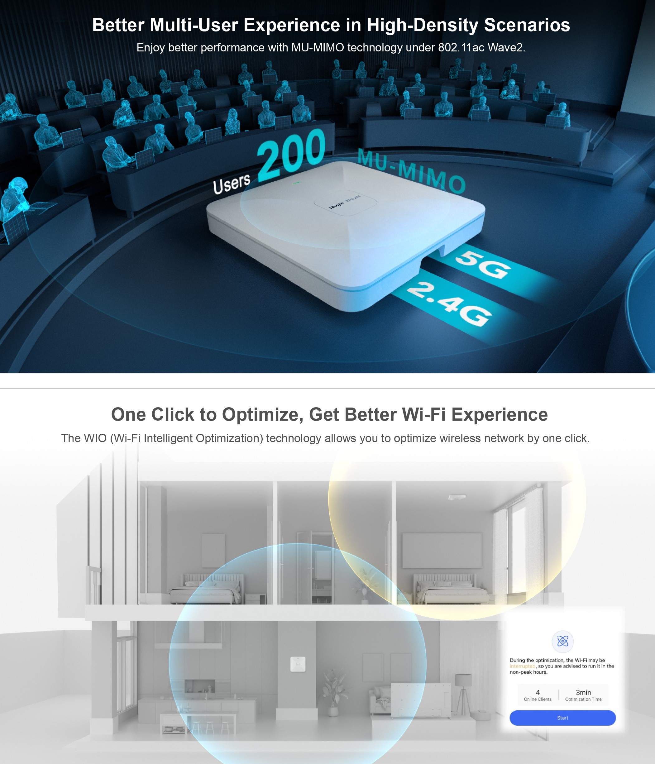 Buy Ipohonline RUIJIE REYEE RG-RAP6202(G) Wi-Fi 5 AC1300 Outdoor Omni ...