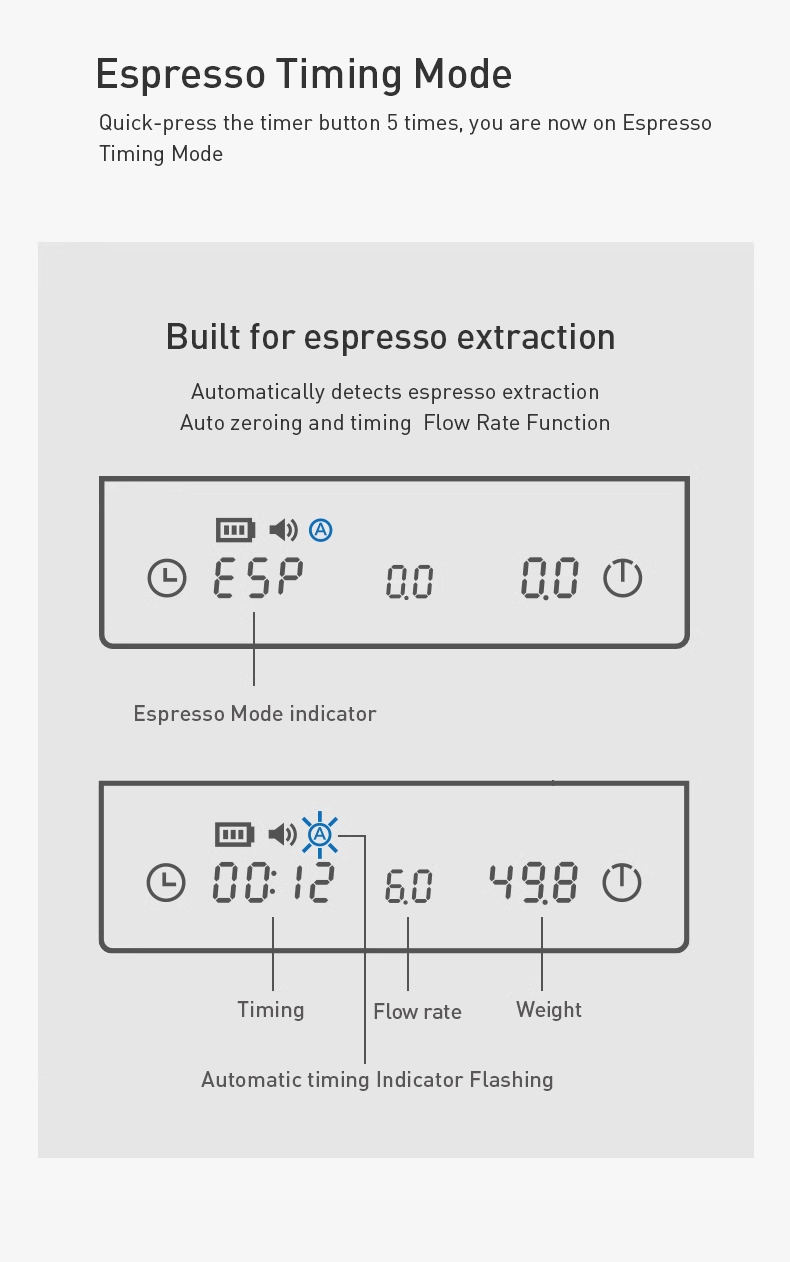 Home & Living :: Kitchen & Dining :: Kitchen Appliances :: Coffee ...