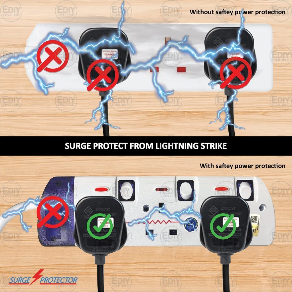 Buy Surge Protection Trailing Socket Extension 3 Gang Eromman