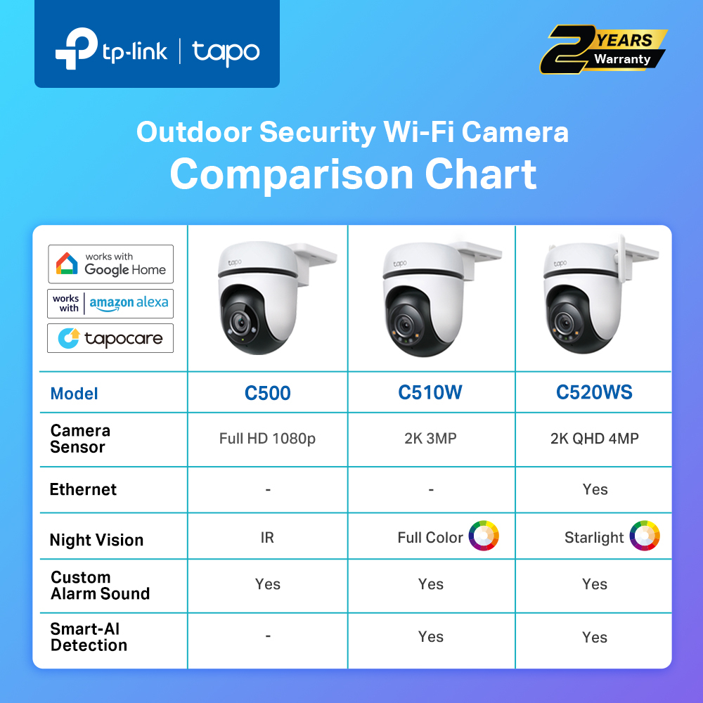 Electronics :: Cameras :: Security & Car Camera :: TP-LINK TAPO C520WS ...
