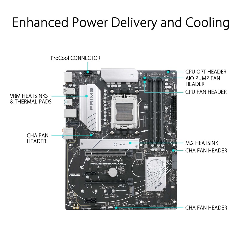 Buy PRIME B650-PLUS AM5 Mainboard - Ryzen 7000 Series | eRomman