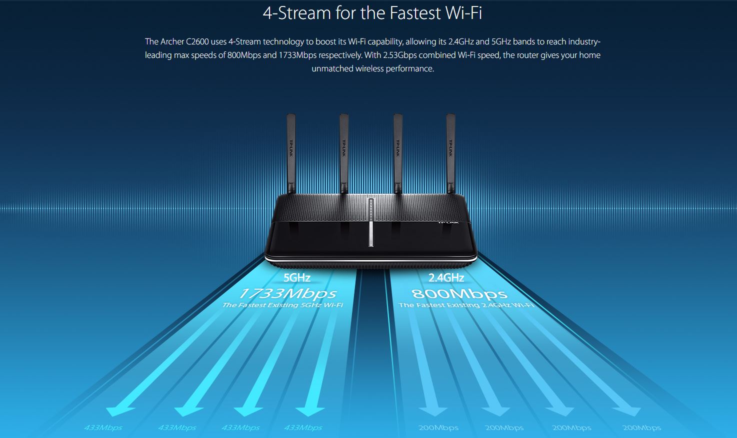 Buy TP-LINK Archer AC2600 4 Wireless Dual Band Router | eRomman
