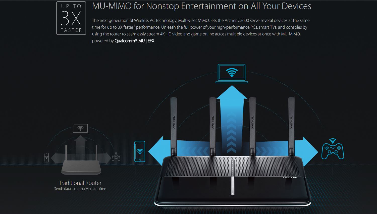 Buy TP-LINK Archer AC2600 4 Wireless Dual Band Router | eRomman