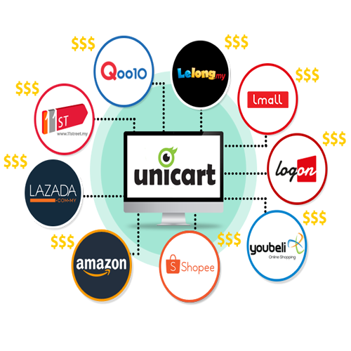 Buy Unicart Basic Malaysia's Best E-Commerce Platform | eRomman