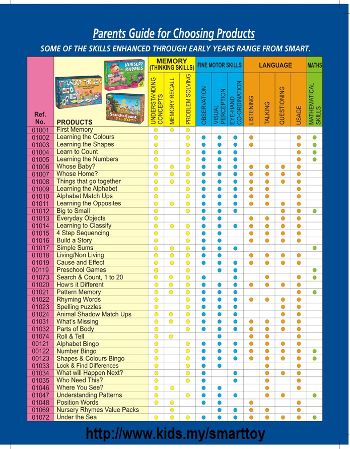 Buy Kids Station Smart Puzzle - Learning To Classify Online | eRomman