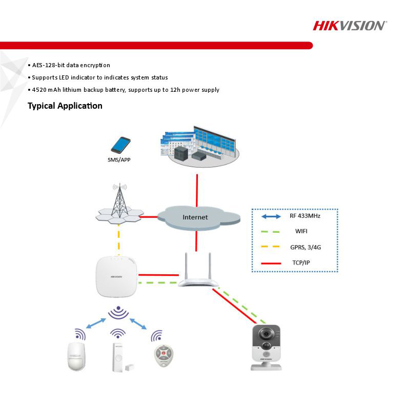 Buy Ipohonline HIKVISION DS-PWA32-K Wireless Alarm System Kit With 433MHz Wireless Control Panel ...