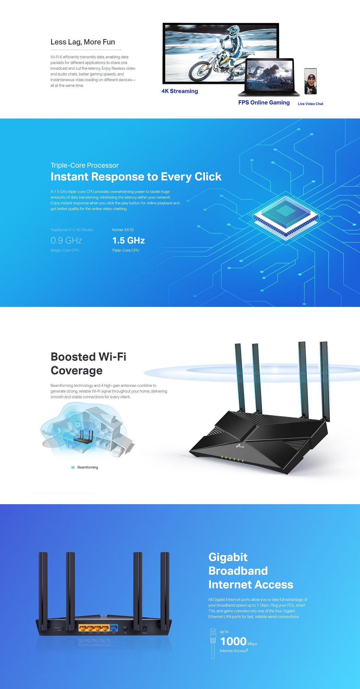 Buy Ipohonline TP-Link Archer AX10 AX1500 Next Gen Wi-Fi 6 Router ...